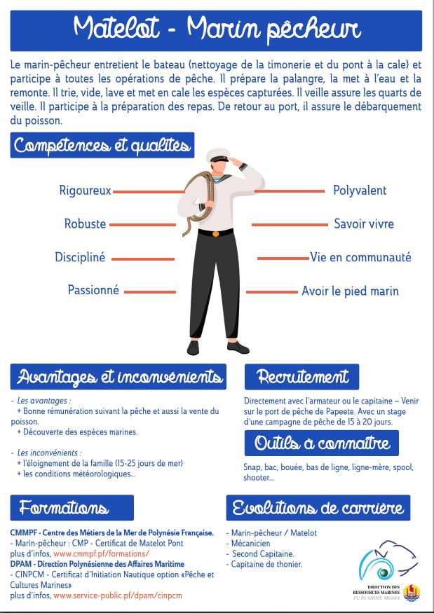Fiches métiers de la mer – Direction des Ressources Marines